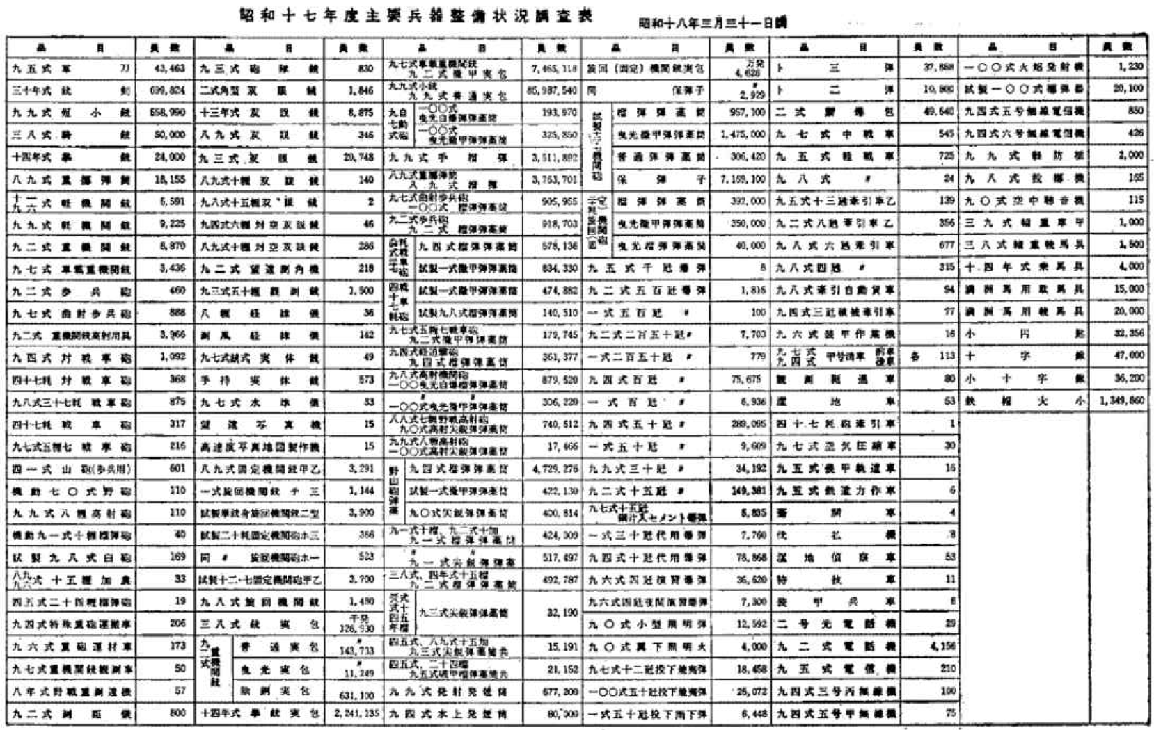 How Many Type 98 Light Tank (Ke-Ni) Were Actually Produced? - karyū.org